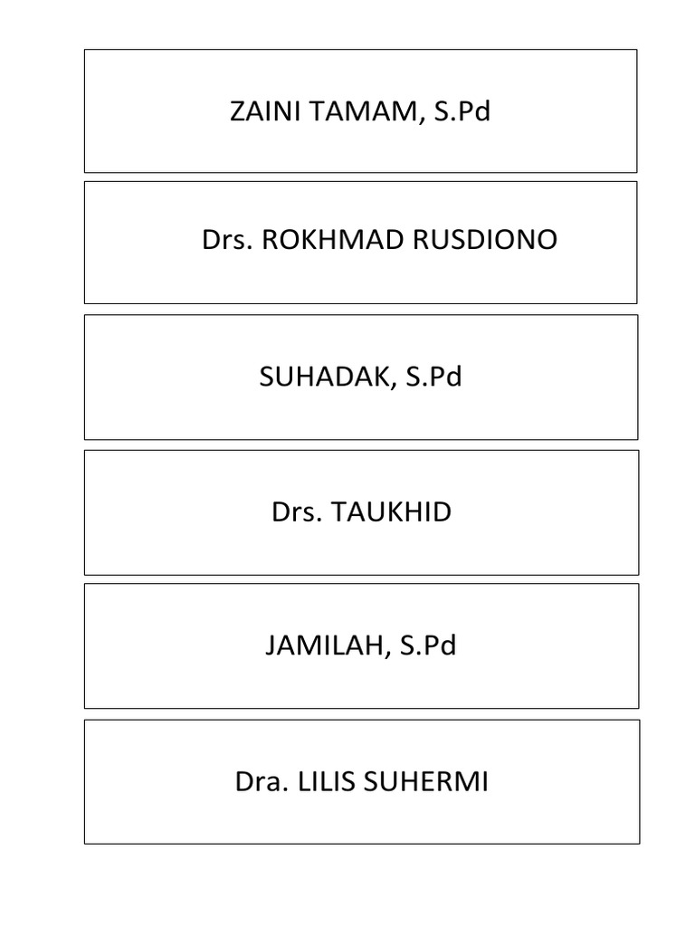 Format Nama Guru Loker | PDF