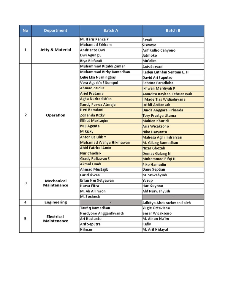 (Lelie Eka) Training Report External Lot2 - Day 3 | PDF | Boiler ...