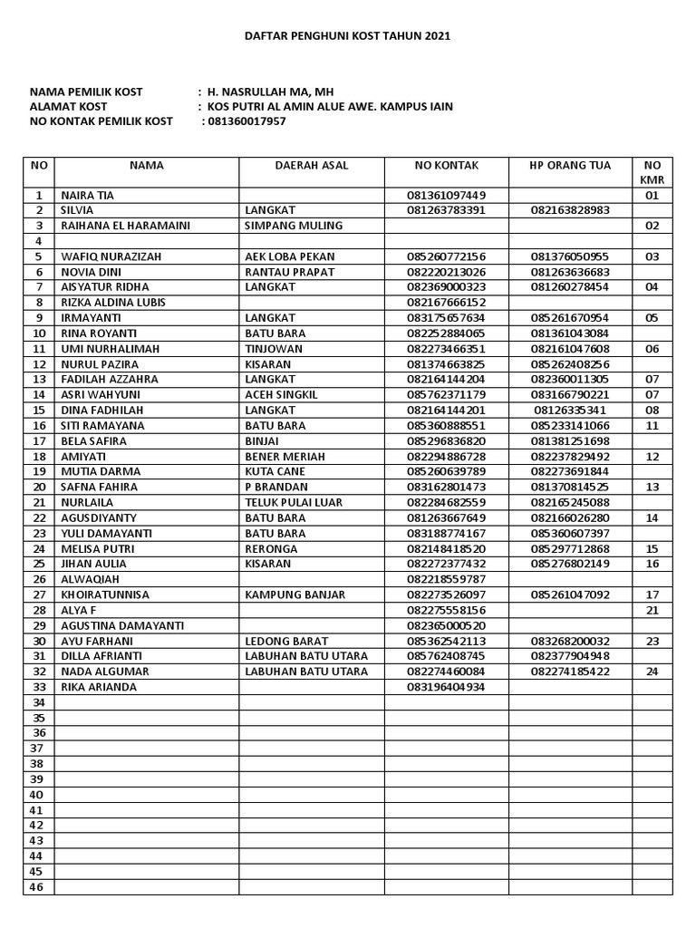 Daftar Penghuni Kost Tahun 2021 | PDF