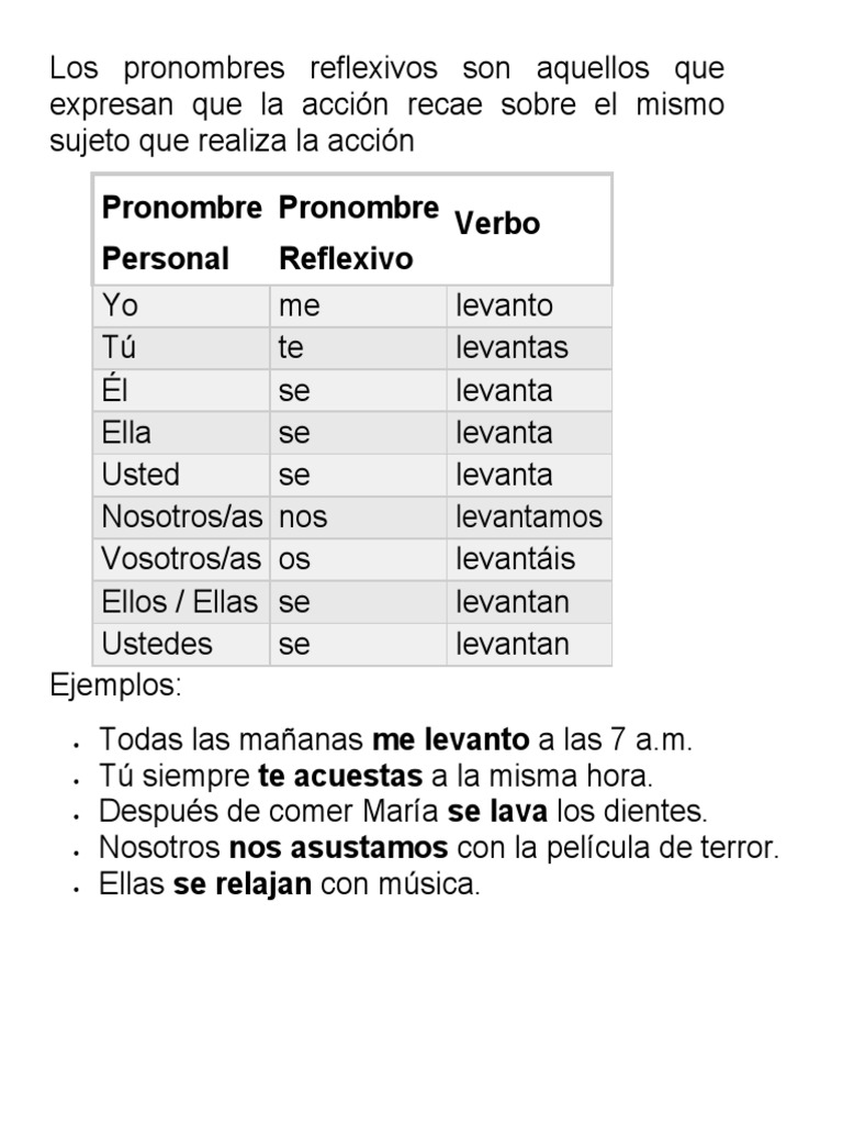 Pronombres Reflexivos Con Ejemplos | PDF | Pronombre | Gramática