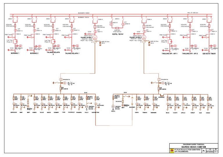 SLD GI Kenten | PDF | Motor Vehicle Manufacturers | Motor Vehicle