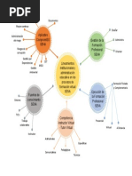 Diagrama de Flujo DFP - SENA | PDF | Enseñando | Pedagogía