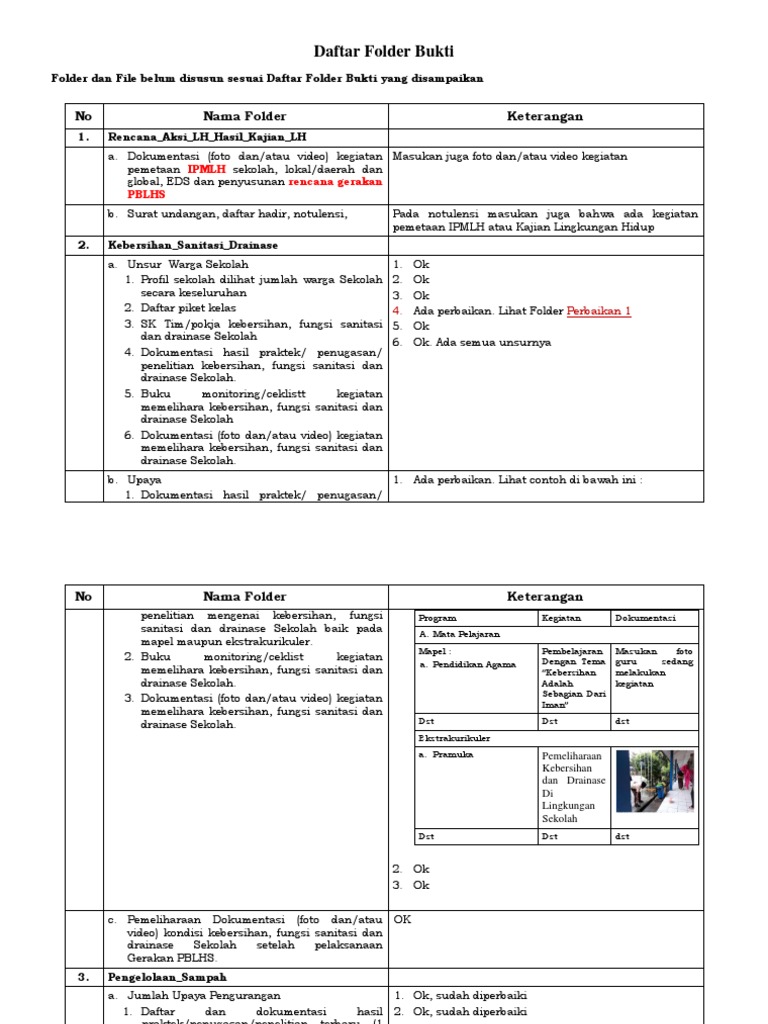 Contoh Checklist Folder | PDF