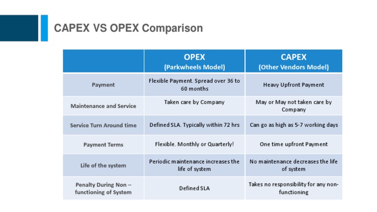 Capex Vs Opex Comparison | PDF | Finance & Money Management ...