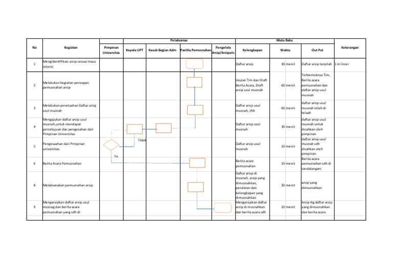Bagan Pemusnahan Arsip | PDF