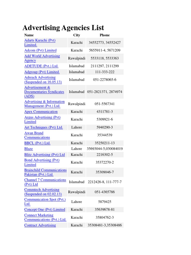 Advertising Agencies List: Name City Phone | PDF | Karachi | Advertising