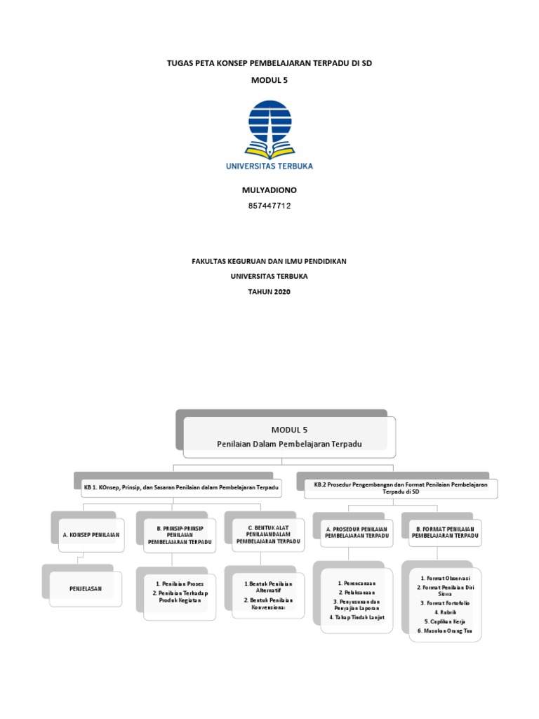 Pembelajaran Terpadu - Peta Konsep Modul 5 | PDF