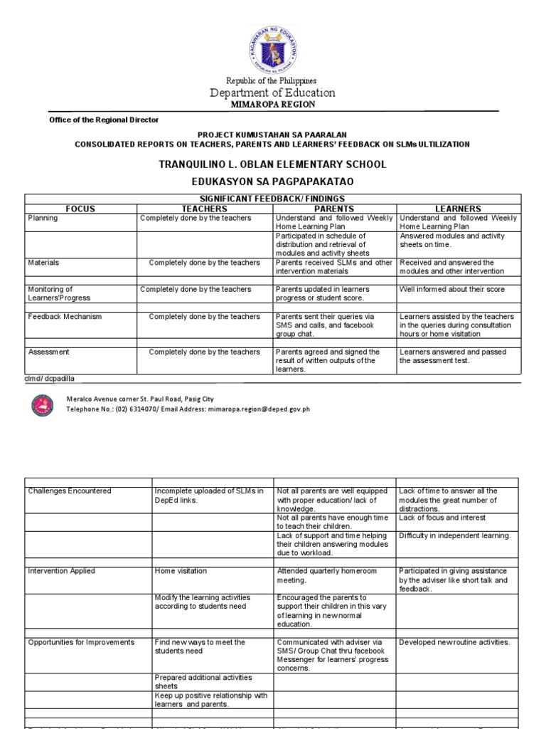 Consolidated Project Kumustahan Esp | PDF | Learning | Teachers