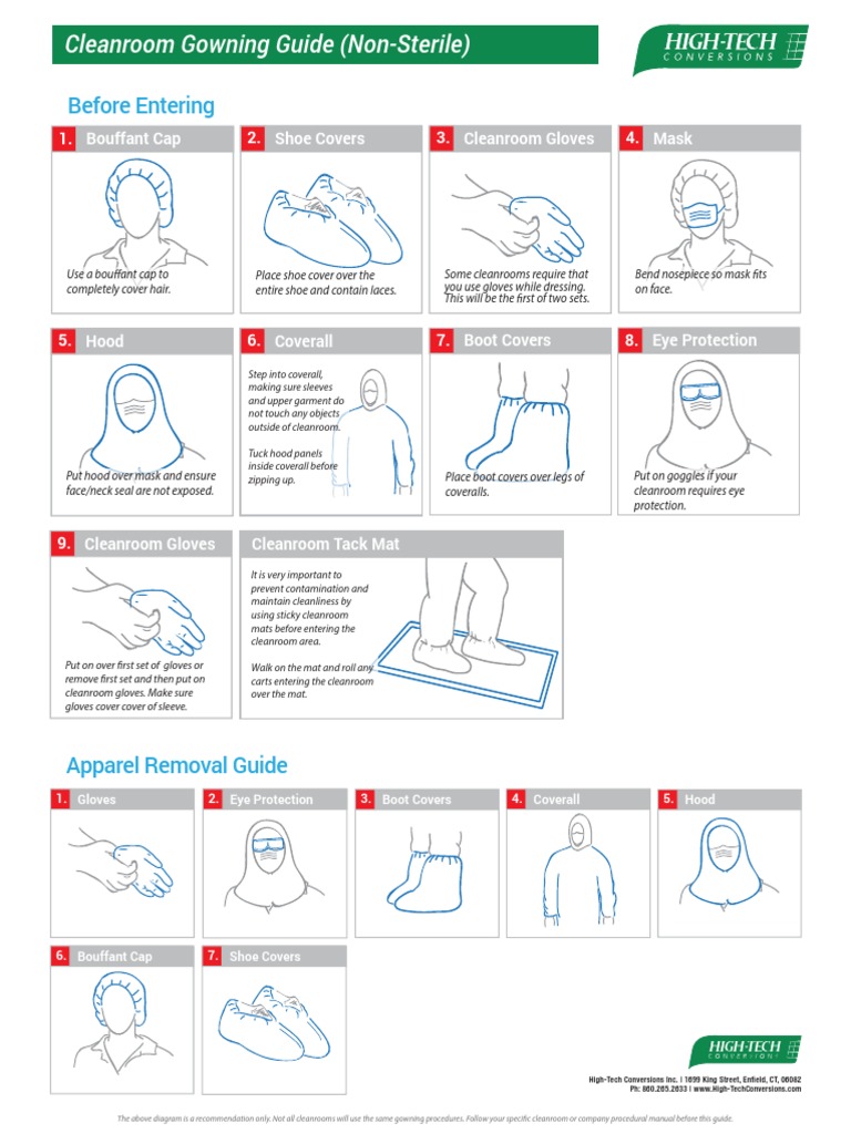 Cleanroom Gowning Guide (Non-Sterile) : Before Entering | PDF | Glove ...