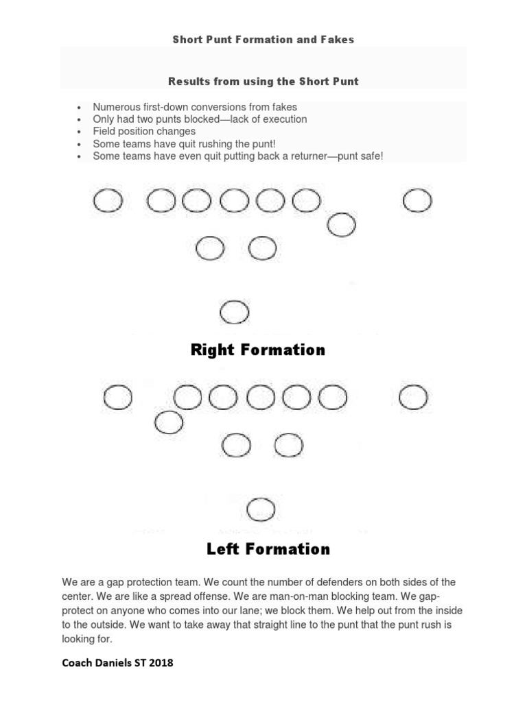 Short Punt Formation Coverage and Fakes | PDF | Quarterback | Teams