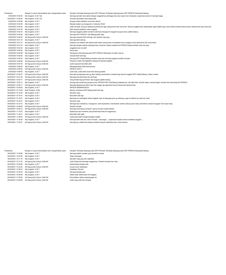 Contoh Rekap Vote (Respons) | PDF