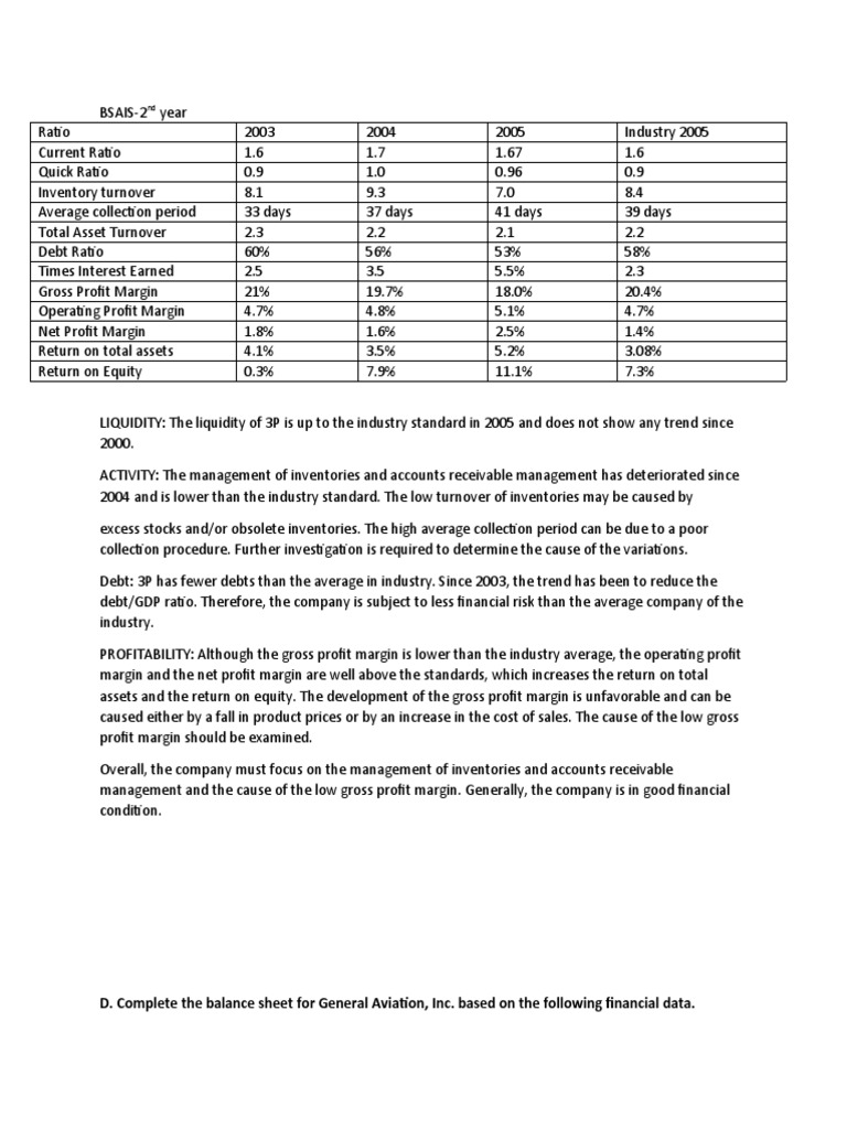 D. Complete The Balance Sheet For General Aviation, Inc. Based On The ...