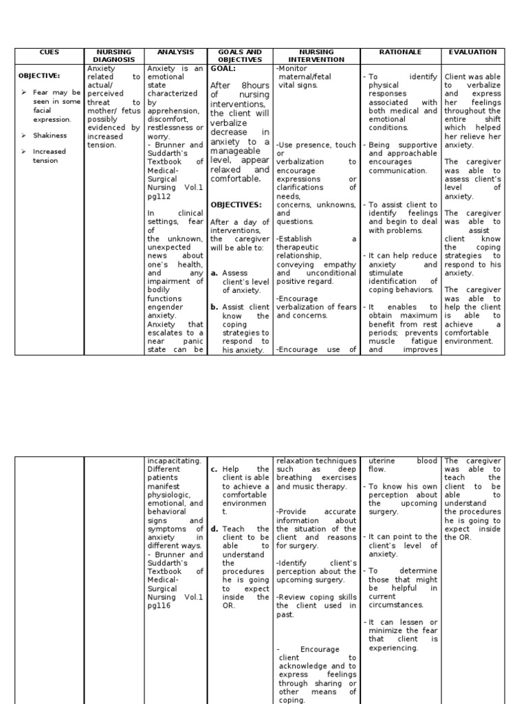 NCP For CS | Coping (Psychology) | Anxiety