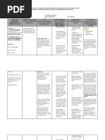 OB Nursing Care Plan | PDF | Healing | Infection