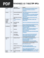 DND Drugs Table | PDF
