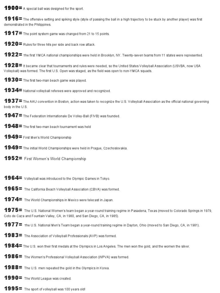 Timeline of Basketball | PDF