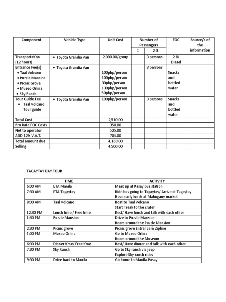 Tagaytay Day Tour Itinerary and Cost Breakdown | PDF | Motor Vehicle ...