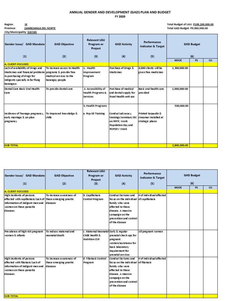 Annual Gender and Development (Gad) Plan and Budget: Mooe PS CO ...