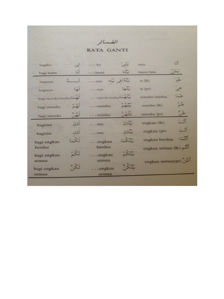 Isim Dhamir Atau Dhamair | PDF