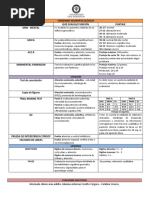 Escala FAST para Evaluar Demencia - Ejemplo PDF - Carepatron | PDF ...