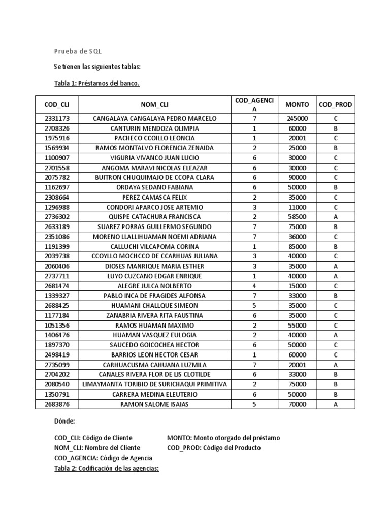 Prueba de SQL | PDF | Informática y tecnología de la información