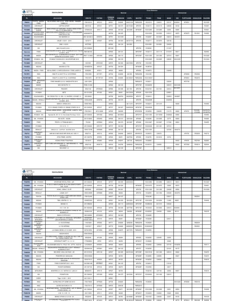 Cross Reference for Automotive Filters | PDF | Commercial Vehicles ...