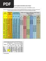 Tabela de Torque Hydratight RSL | PDF