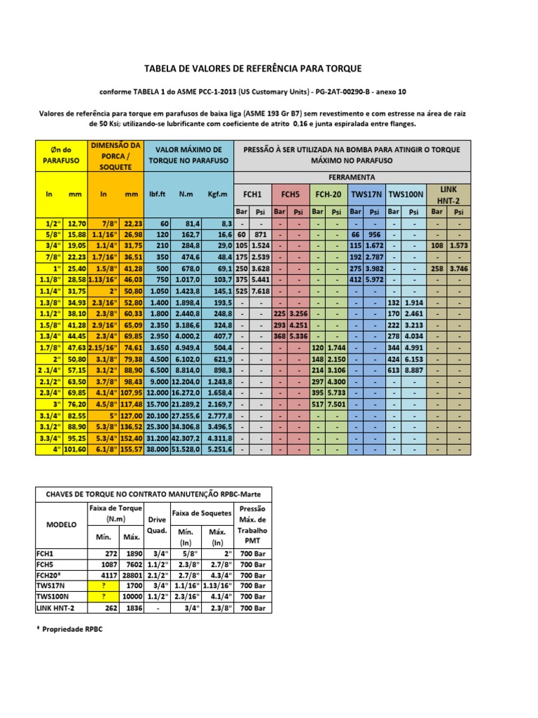 Parafusos - Torque de Parafuso - Asme PCC-1-2013 | PDF | Pressão ...