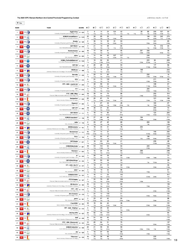 The 2020 ICPC Vietnam Northern and Central Provincial Programming ...