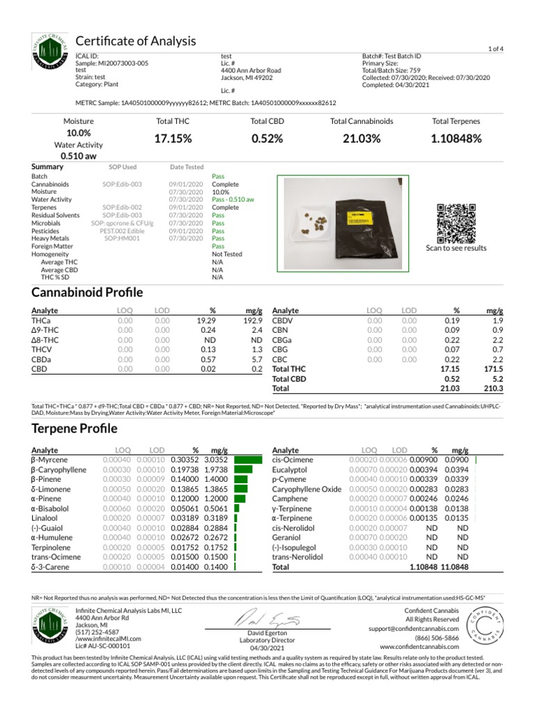 Example of Marijuana Lab Test Certificate of Analysis From Infinite ...