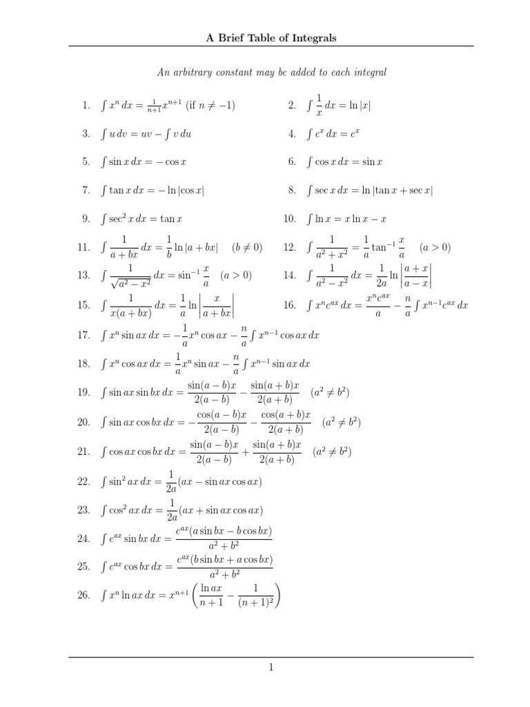 Integral Table Pdf Teaching Mathematics