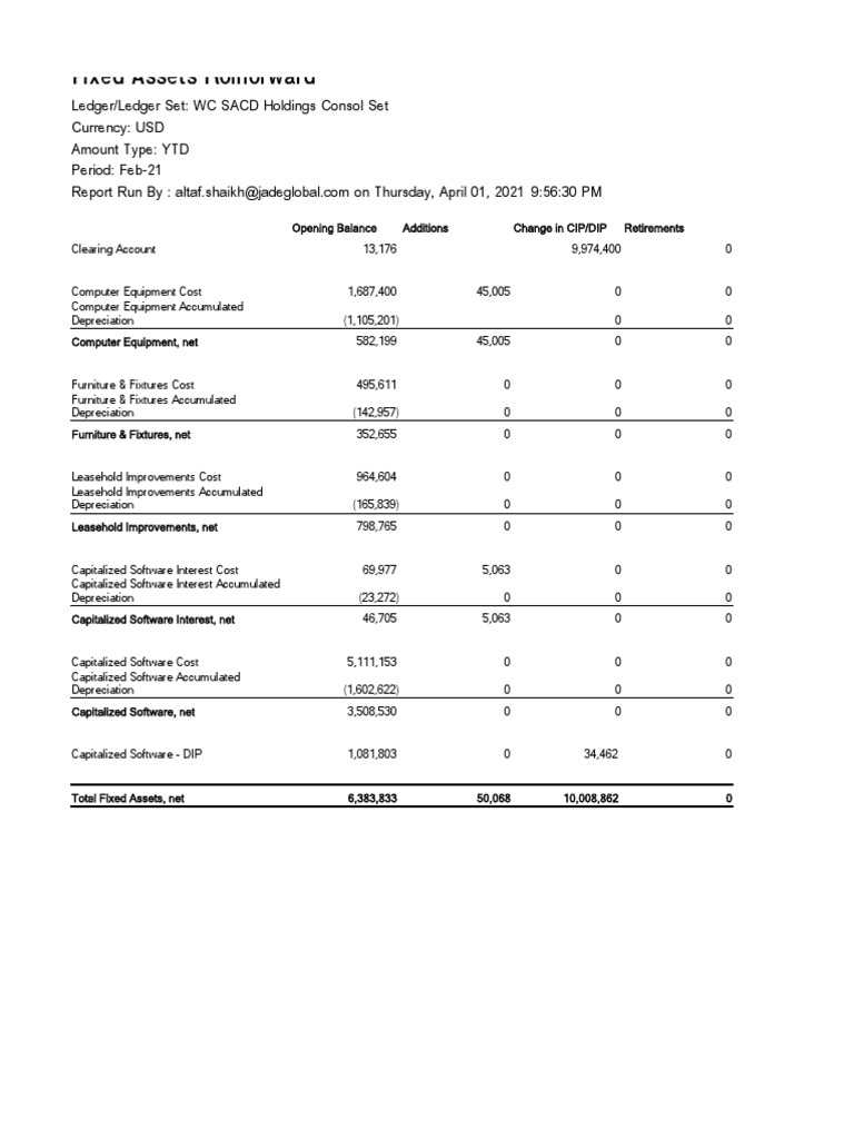Fixed Assets Rollforward | PDF | Depreciation | Fixed Asset