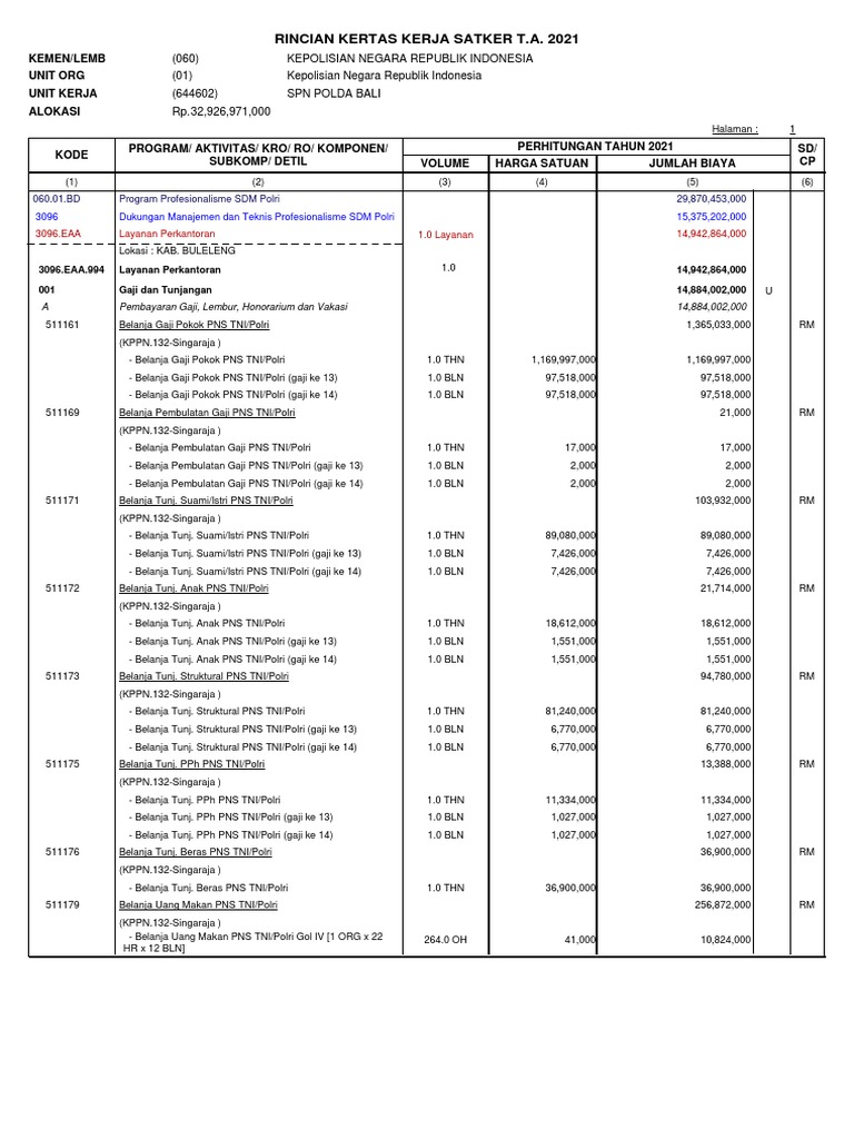 Rincian Anggaran SPN Polres Bali | PDF