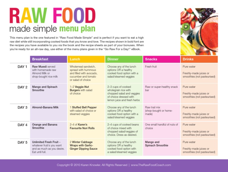 RFMS Menu Plan | PDF | Salad | Smoothie