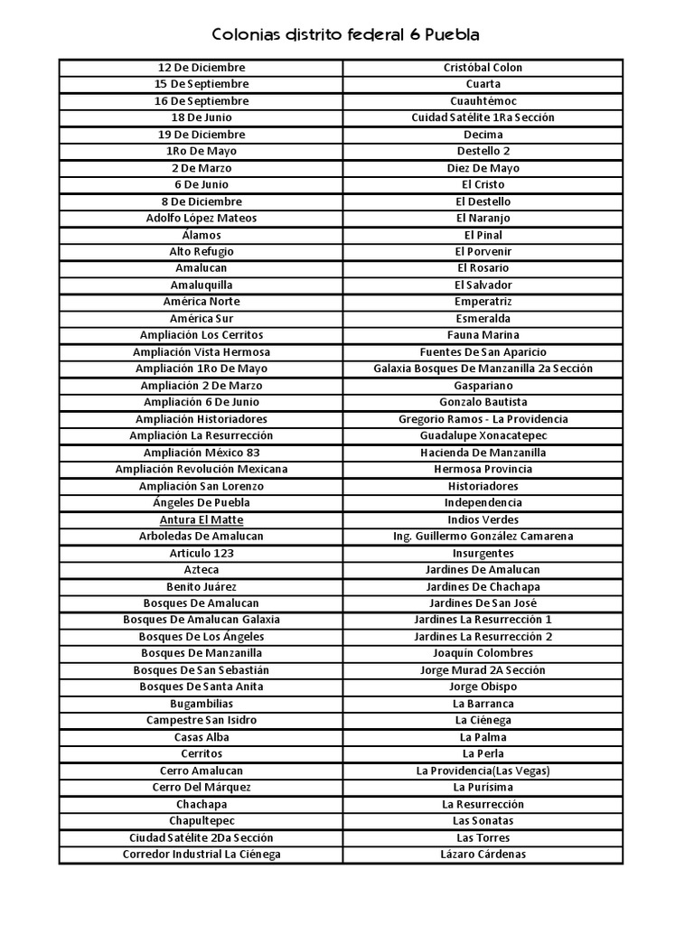Distrito 6 | PDF | México | Gobierno