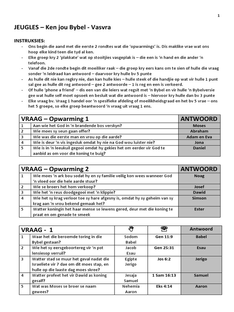 Jeugles Ken Jou Bybel Vasvra | PDF