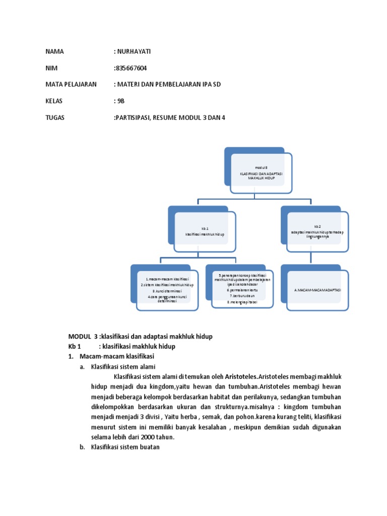 Nurhayati 835667604 Peta Konsep Dan Resume Modul 3 Dan 4 | PDF Nurhayati 835667604 Peta Konsep Dan Resume Modul 3 Dan 4 | PDF