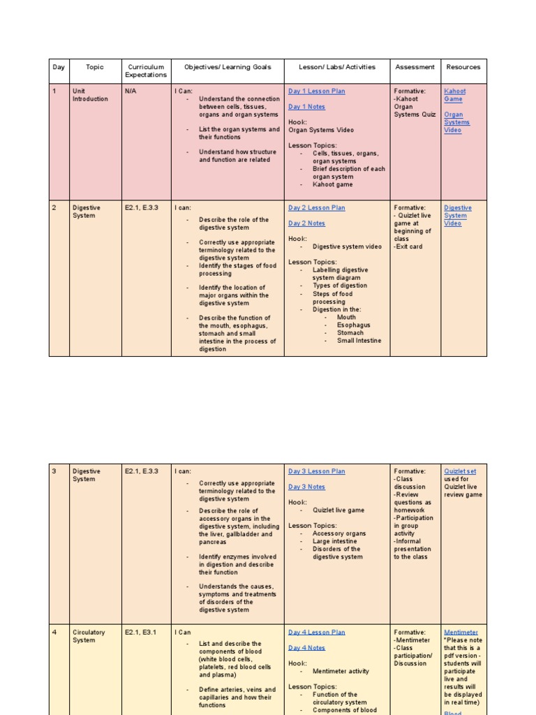 Sbi3c Unit Plan Outline | PDF | Heart | Circulatory System