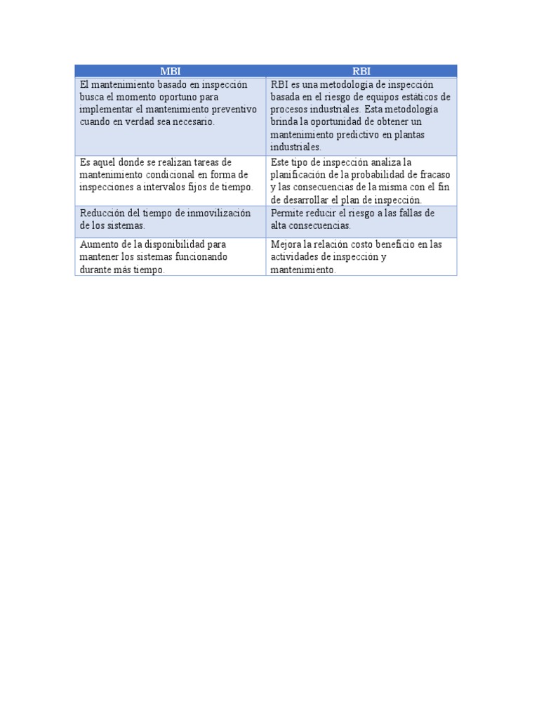 Cuadro Comparativo MBI Vs RBI | PDF