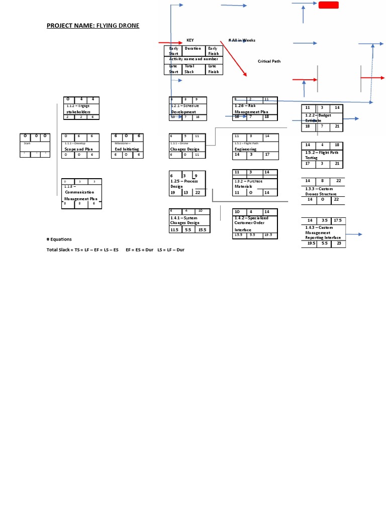Engineering Project Management Scope Time and Cost Management | PDF ...
