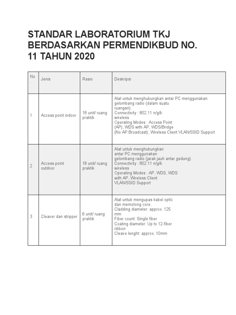 Standar Laboratorium TKJ Berdasarkan Permendikbud No | PDF