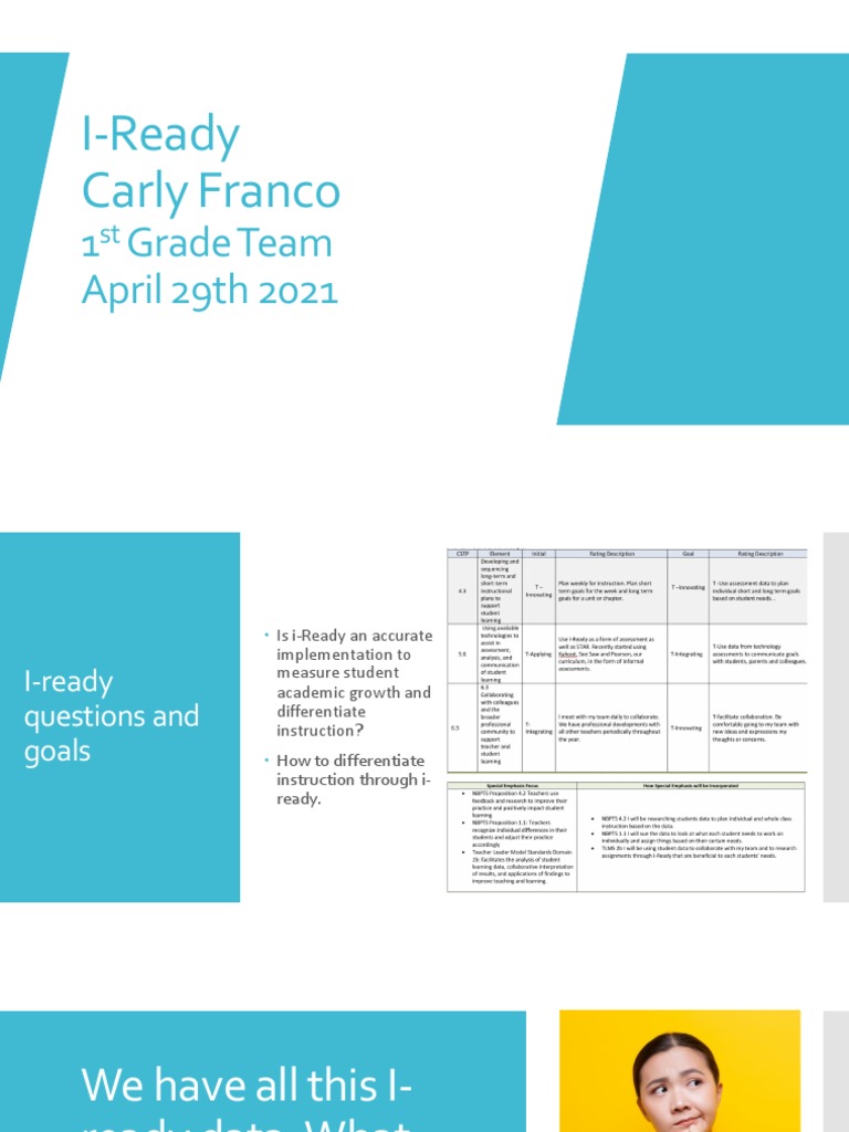 Teacher Leader-Iready | PDF | Applied Psychology | Educational Psychology