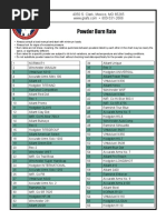 Powder Equivalents, ADI Powders Handloaders' Guide | PDF | Ballistics ...