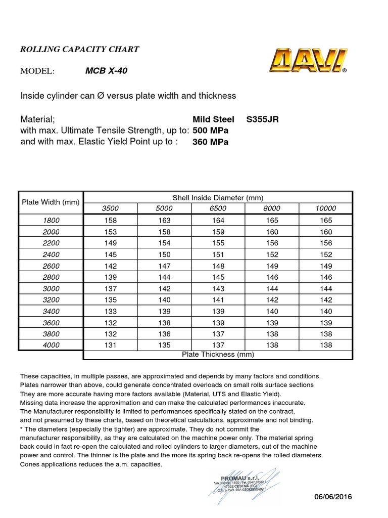 Rolling Chart MCB X-40 in Mat. With Max YP 360 Mpa | PDF | Yield ...