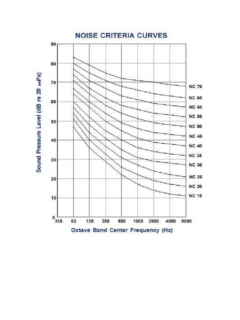 NC Level Chart | PDF