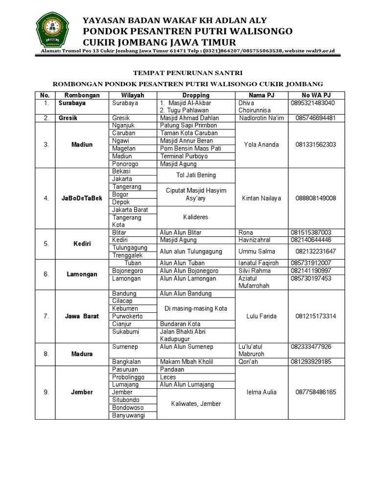 Tempat Penurunan Rombongan Santri Walisongo | PDF