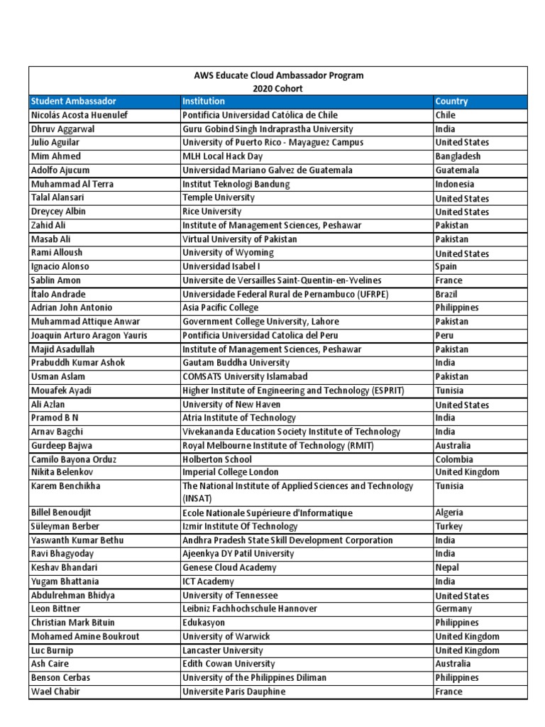 AWS Educate Student | PDF | Universities And Colleges | Higher Education