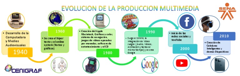 Linea de Tiempo Multimedia - Misael Rojas | PDF