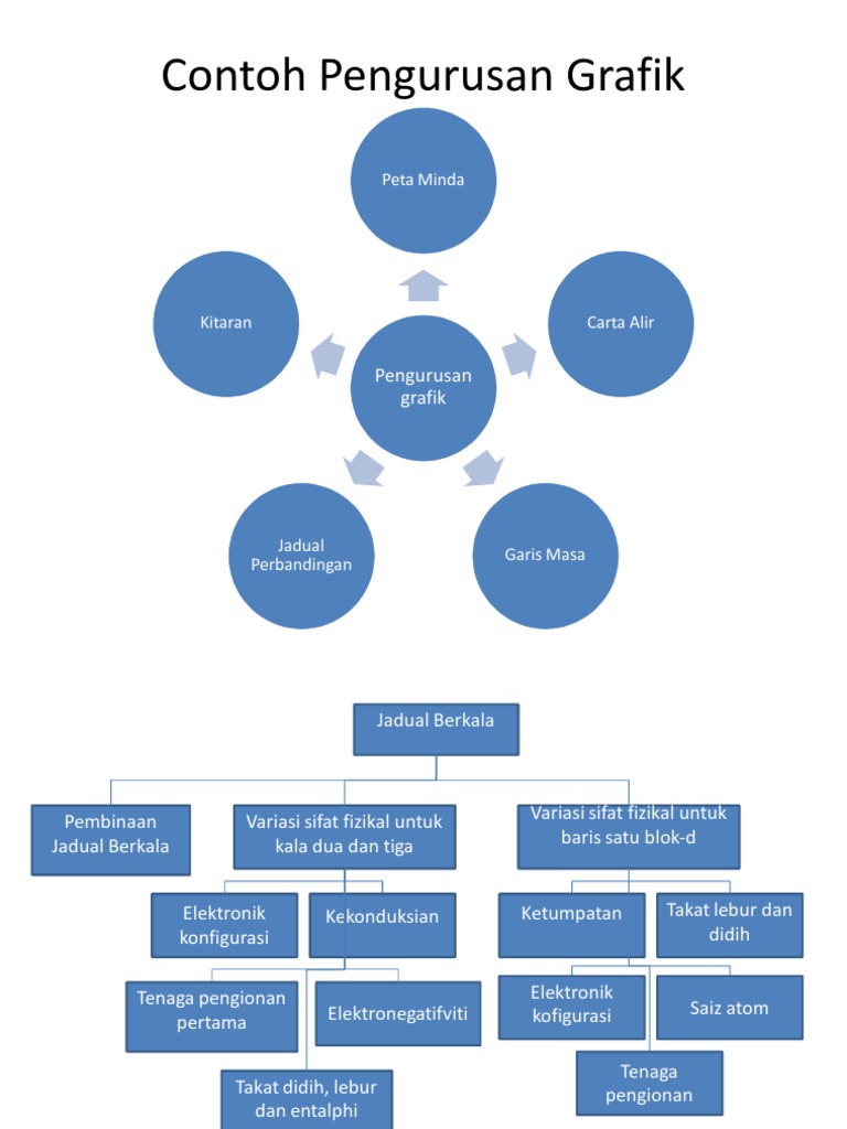 Contoh Pengurusan Grafik | PDF | Teknologi & Rekayasa
