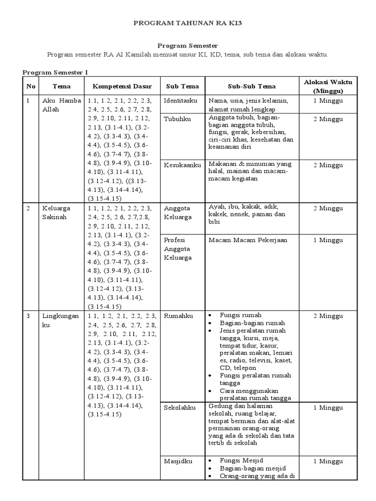 Program Tahunan Ra K13 | PDF